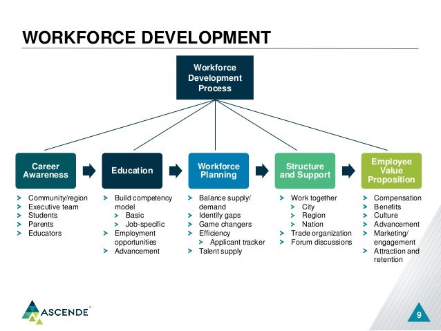 The Game Changers: What is Happening Right Now That Will Have Lasting…