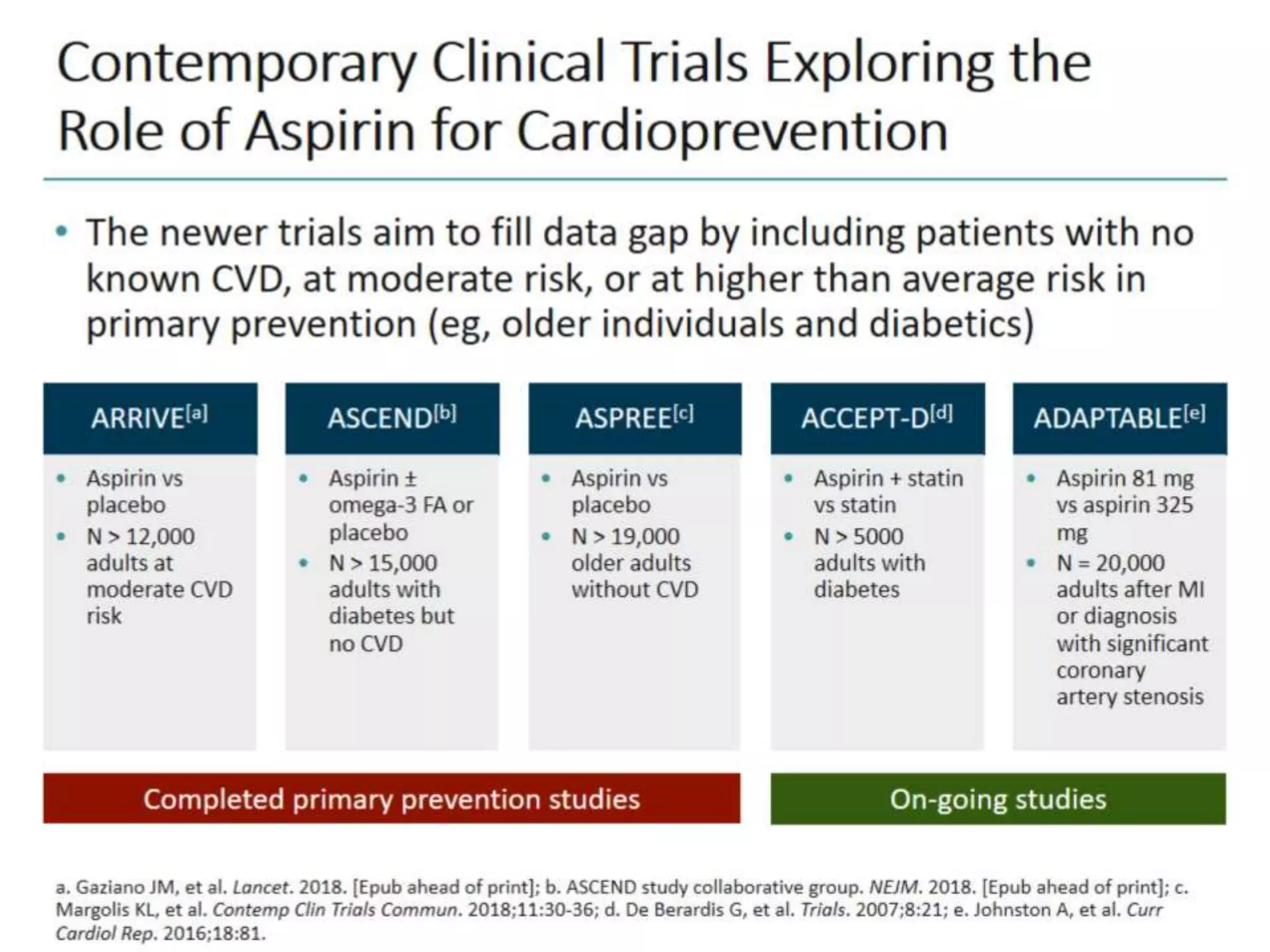 Ascend trial diabetes | PPTX