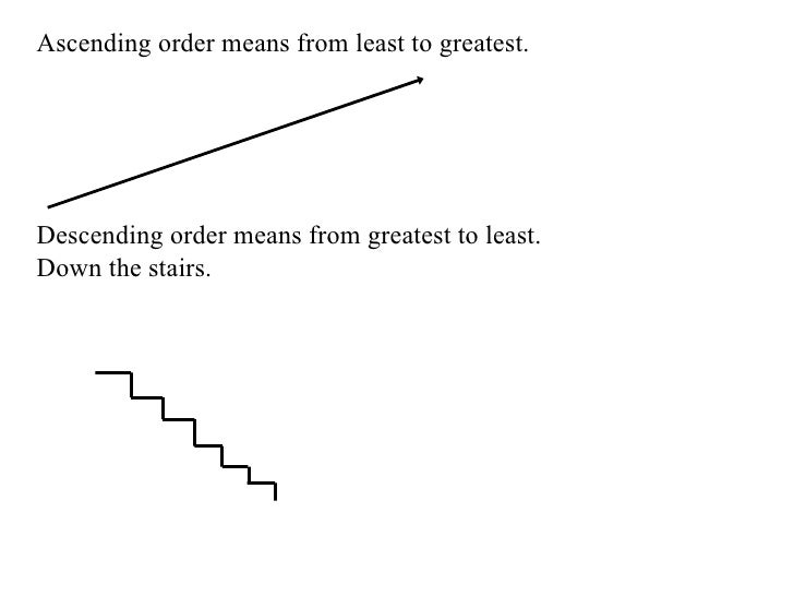 ascending-convert-frac-to-dec