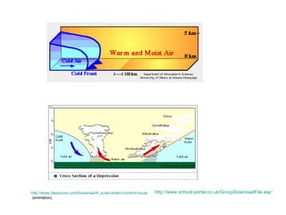 Ascending / Descending air | PPT