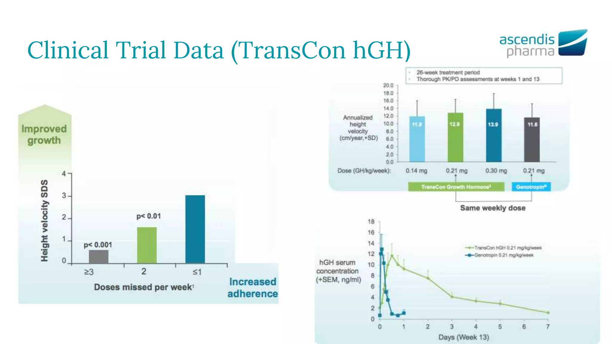 Ascendis Pharma Investment Presentation | PPTX
