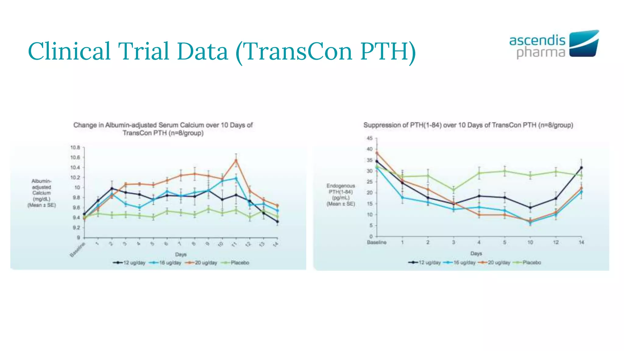 Ascendis Pharma Investment Presentation | PPTX