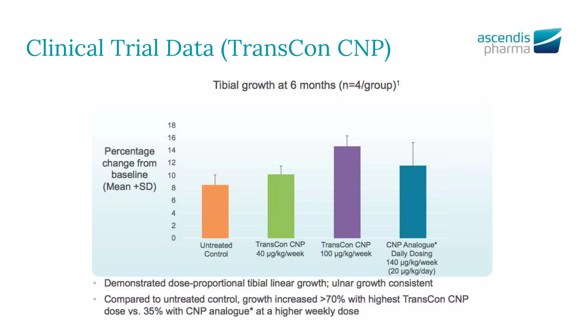 Ascendis Pharma Investment Presentation | PPTX