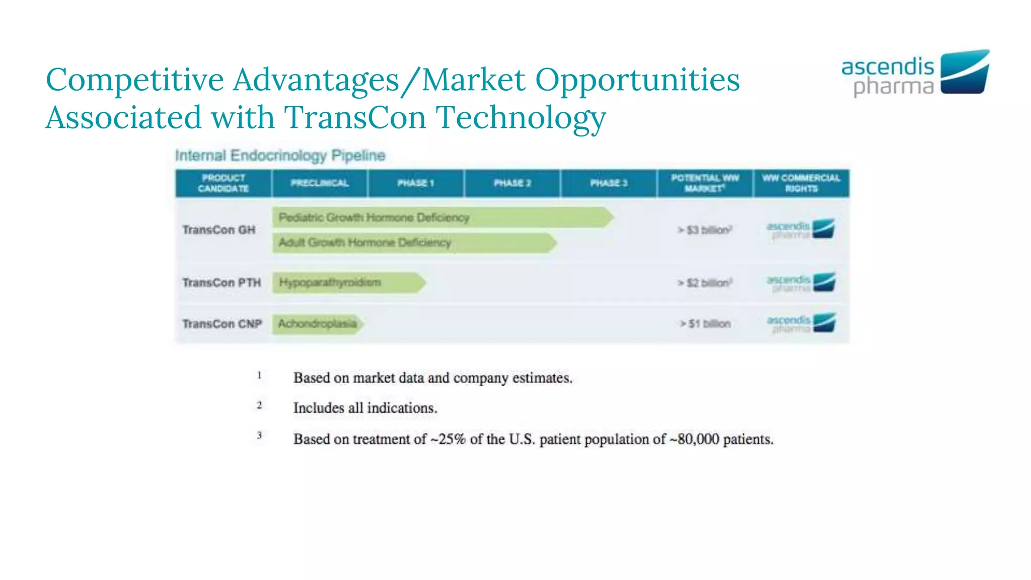 Ascendis Pharma Investment Presentation | PPTX