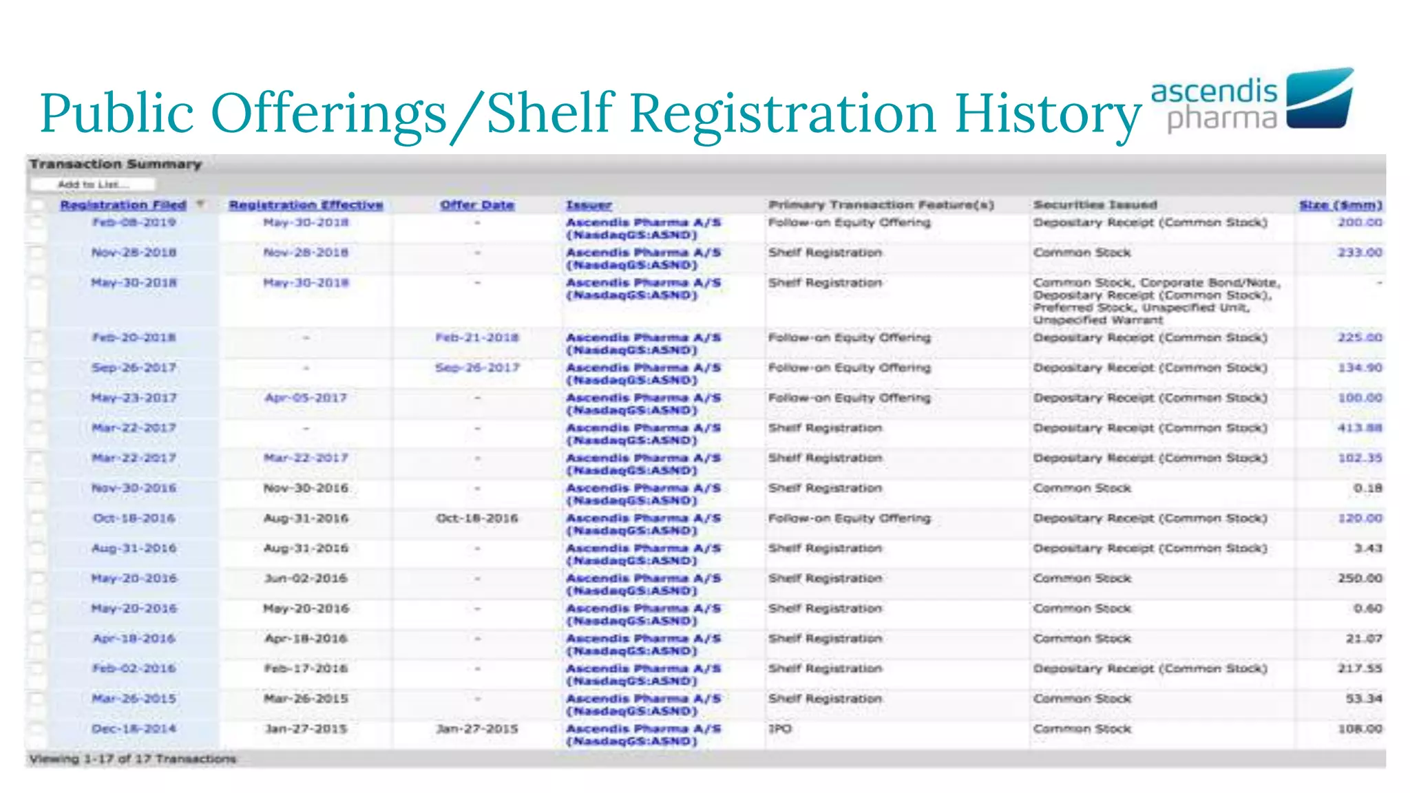 Ascendis Pharma Investment Presentation | PPTX