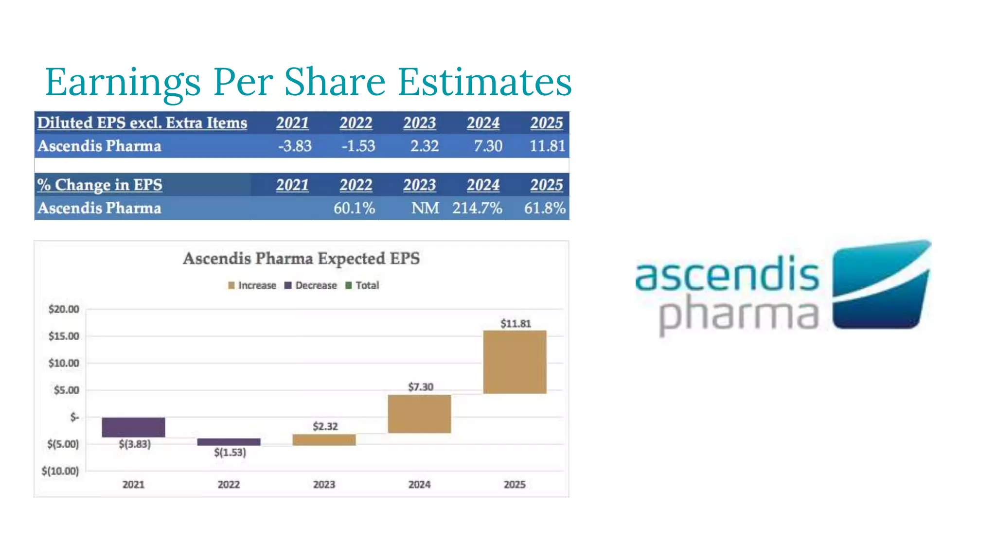 Ascendis Pharma Investment Presentation | PPTX