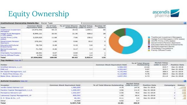 Ascendis Pharma Investment Presentation | PPTX