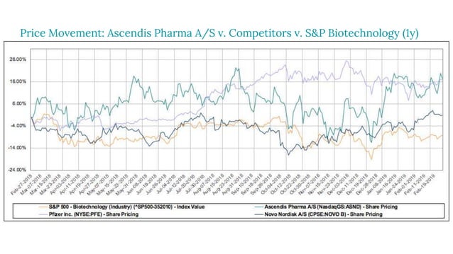 Ascendis Pharma Investment Presentation | PPTX
