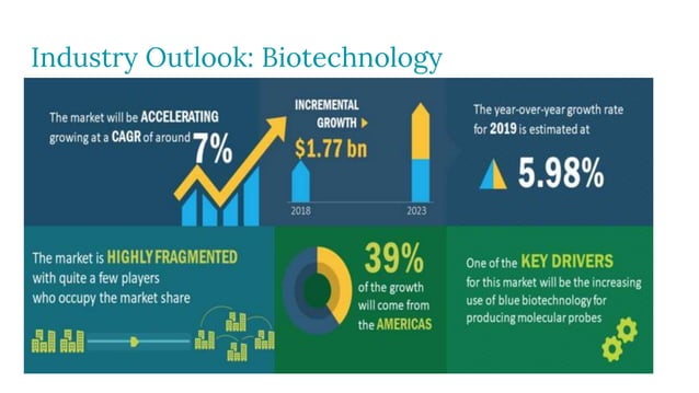 Ascendis Pharma Investment Presentation | PPTX