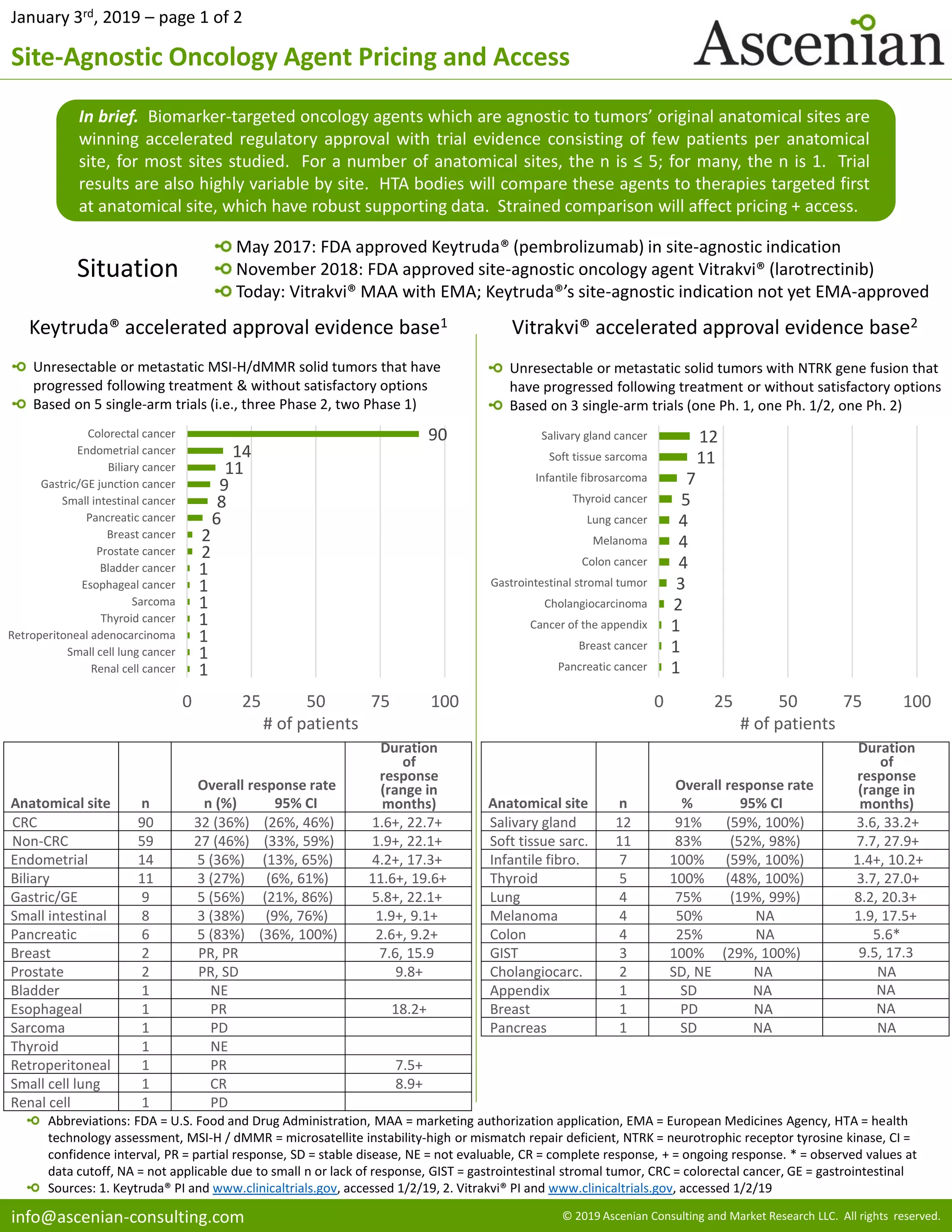 Ascenian - Site-Agnostic Oncology Agent Pricing + Access | PDF