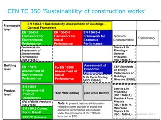 "Environmental performance & European standardization" | Goncalo Ascensao | PPT