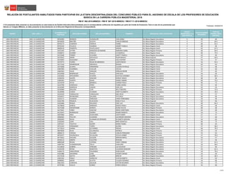 Ascenso 2018 relacion clasificados region lima | PDF