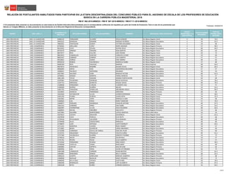 Ascenso 2018 relacion clasificados region lima | PDF