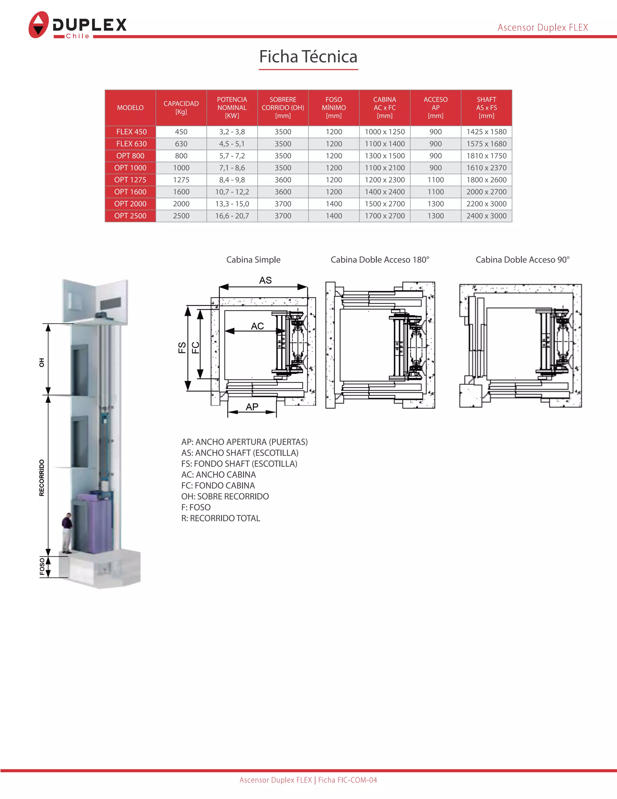 Ascensor duplex-flex | PDF