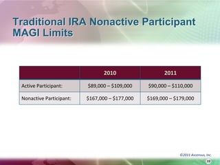 Understanding IRA Contributions: From Deadlines to Deductibility Rules ...