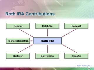 Understanding IRA Contributions: From Deadlines to Deductibility Rules ...