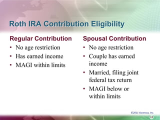 Understanding IRA Contributions: From Deadlines to Deductibility Rules ...