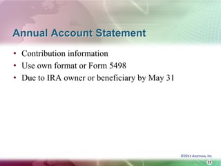 Understanding IRA Contributions: From Deadlines to Deductibility Rules ...