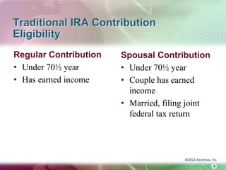 Understanding IRA Contributions: From Deadlines to Deductibility Rules ...