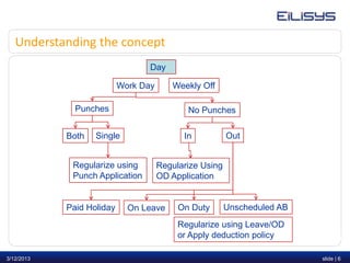 Ascent attendance & leave management presentation | PPSX