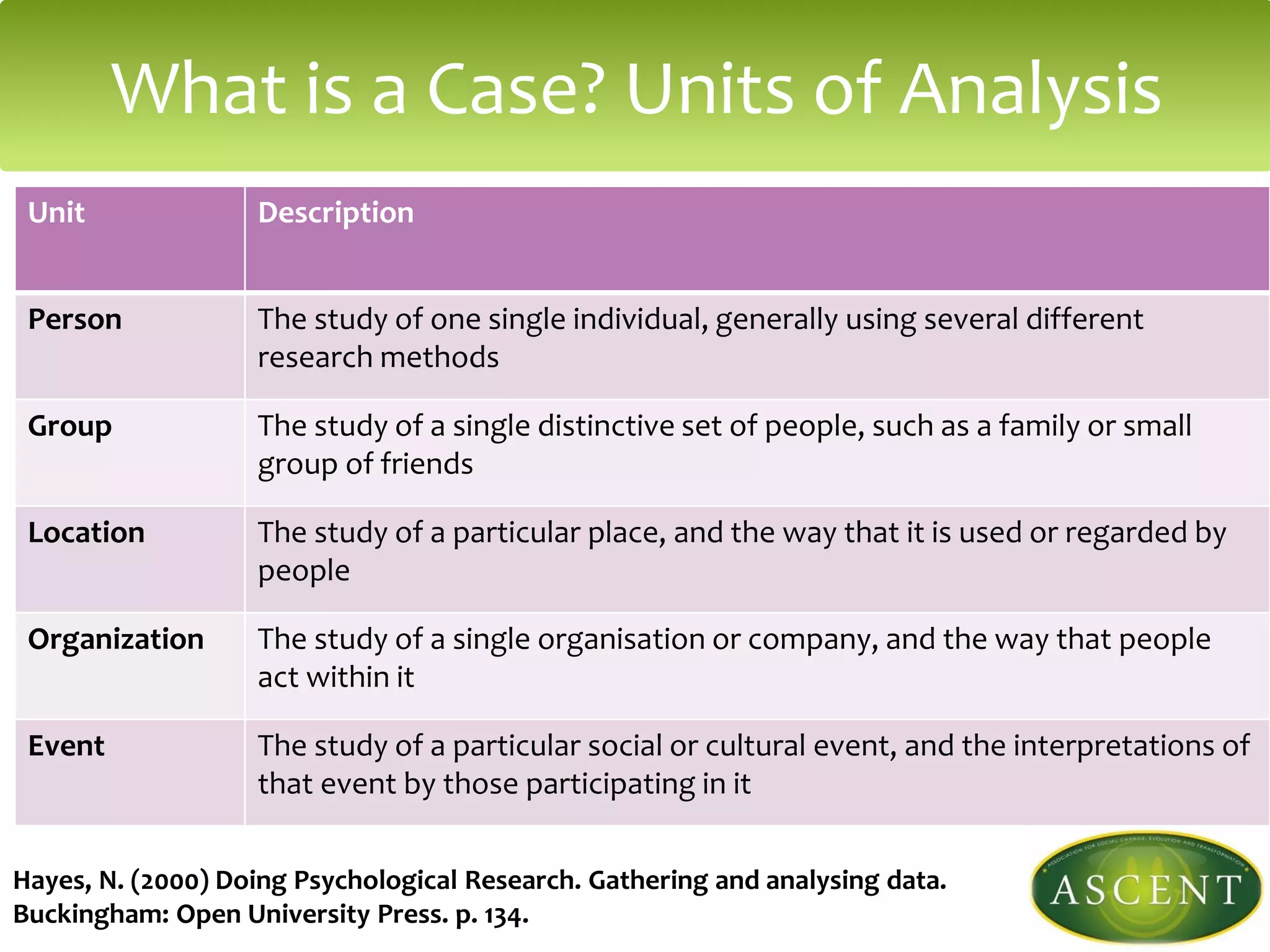 Case study in psychology | PDF