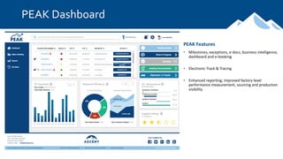 Ascent Global Logistics Overview | PDF