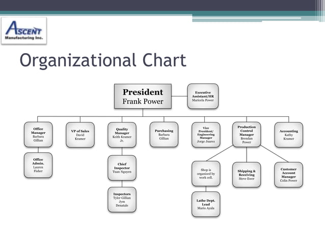 Ascent Manufacturing | PPT