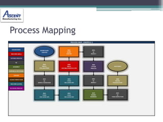 Ascent Manufacturing | PPT