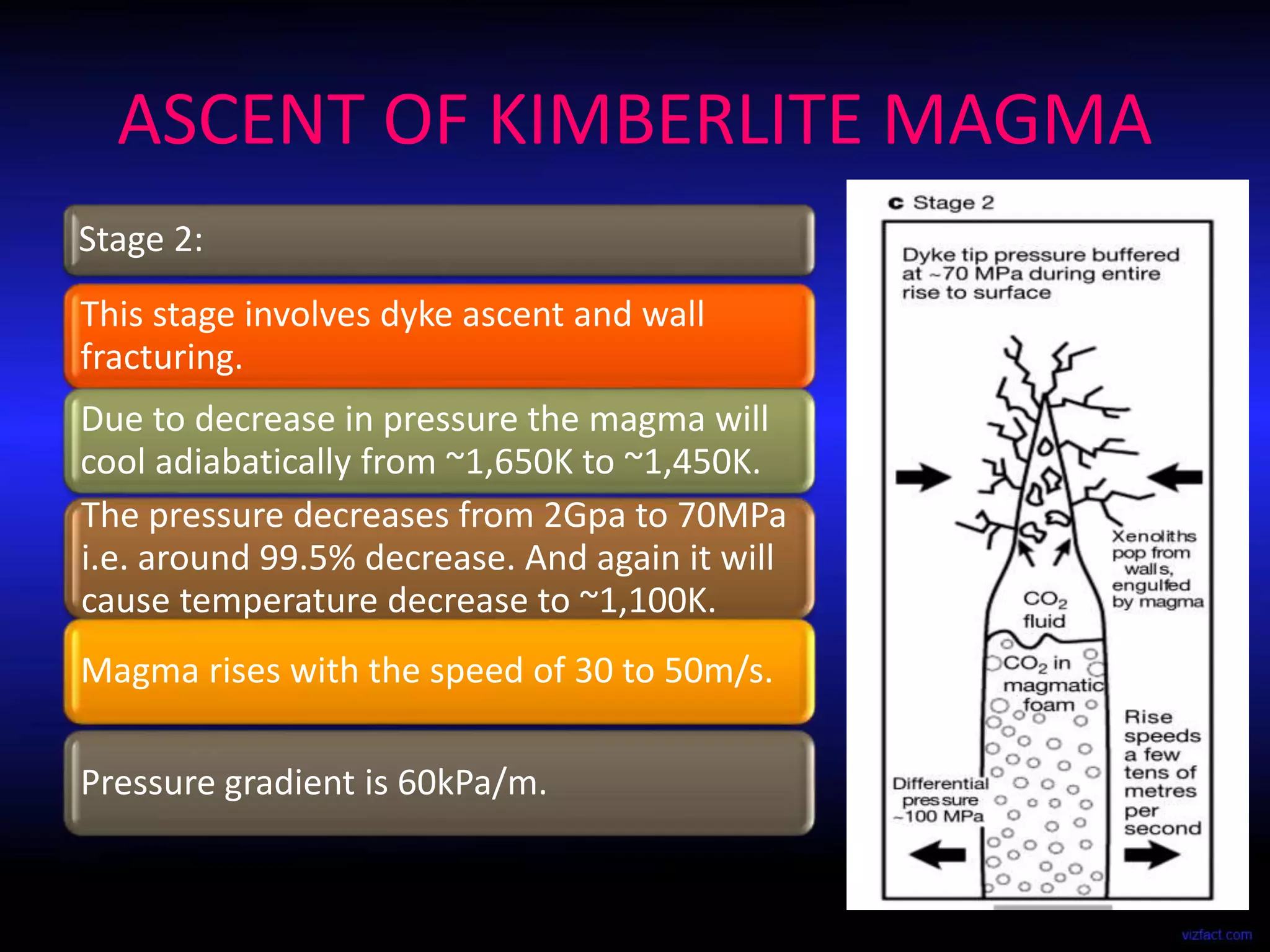 Ascent of kimberlite magma | PPTX