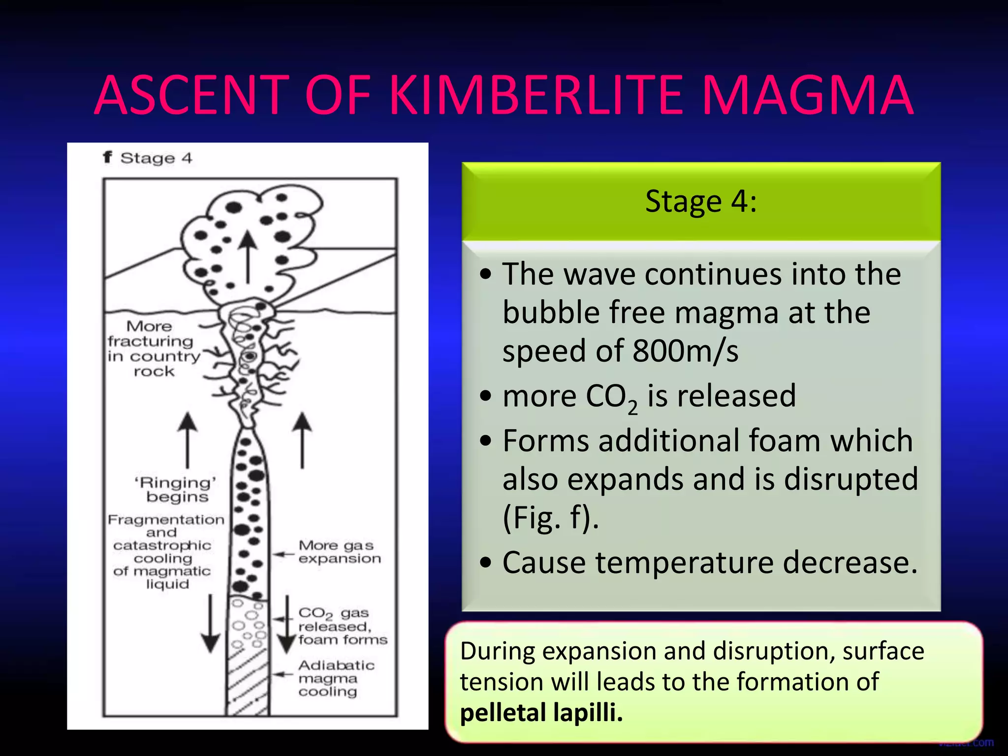 Ascent of kimberlite magma | PPTX