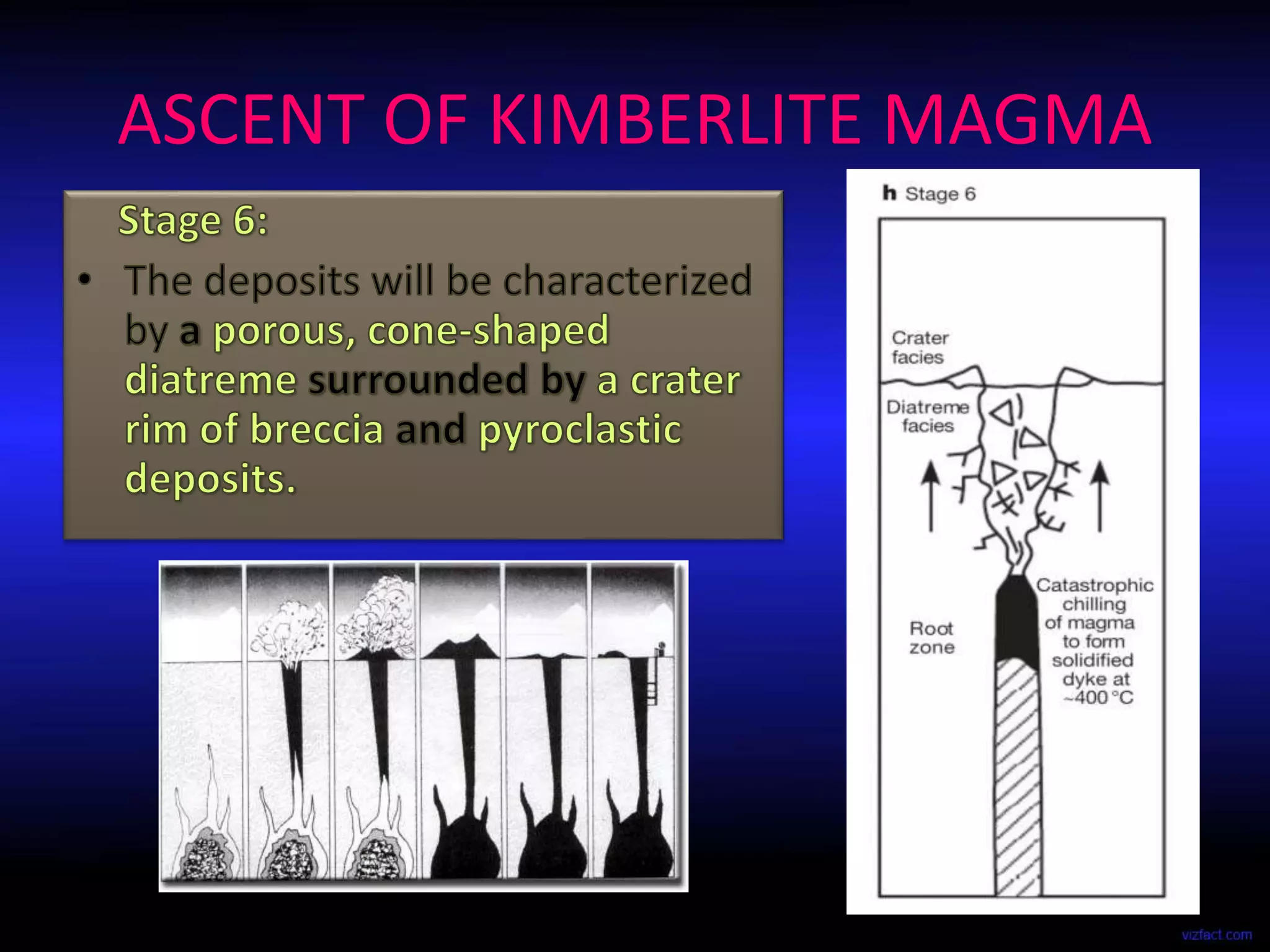 Ascent of kimberlite magma | PPTX
