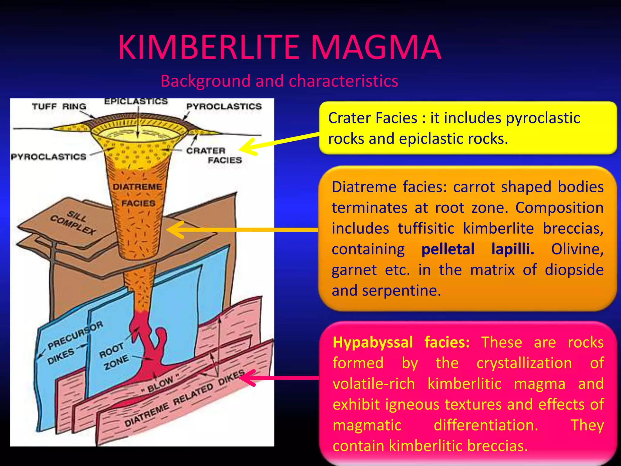 Ascent of kimberlite magma | PPTX