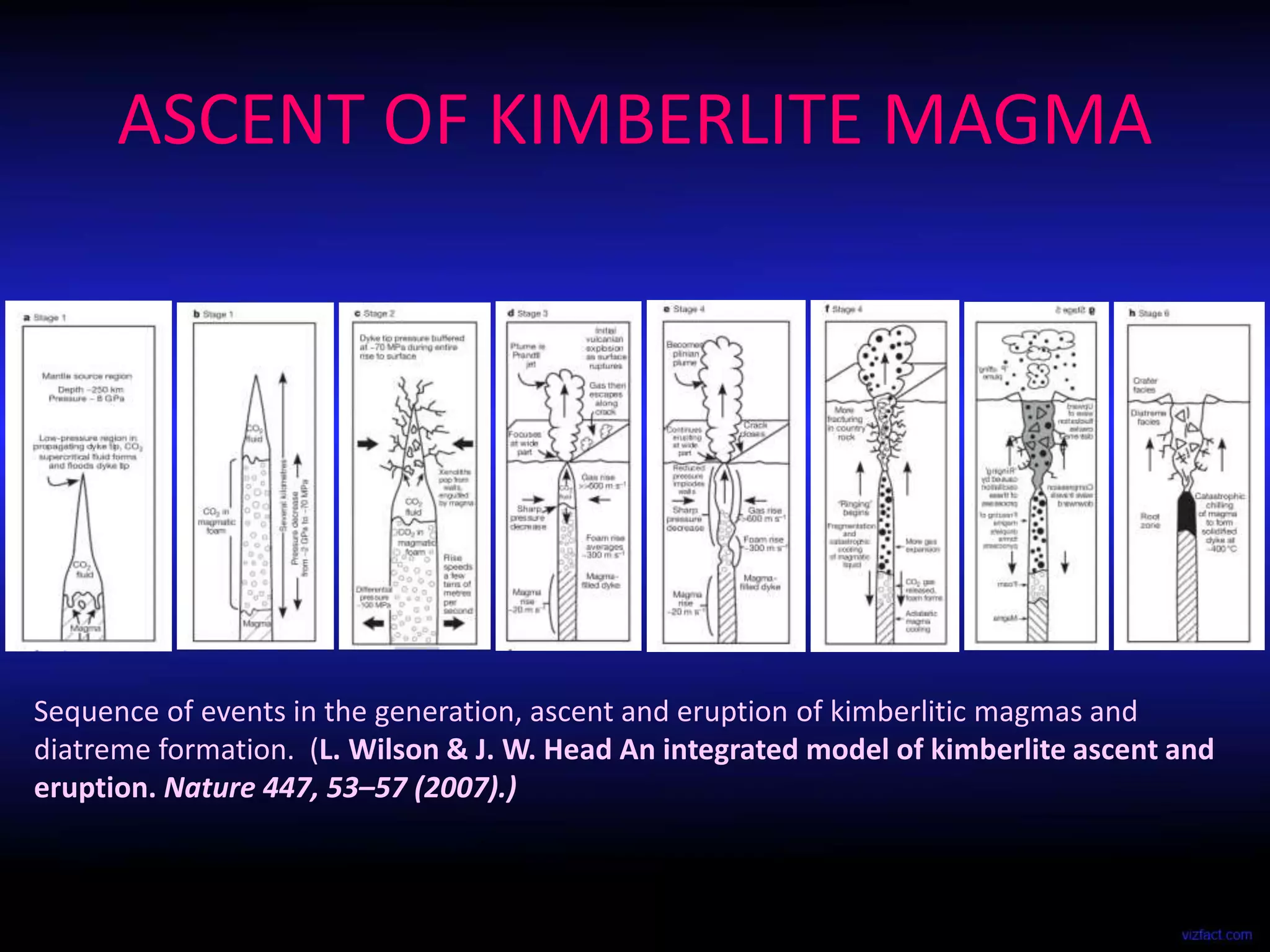 Ascent of kimberlite magma | PPTX