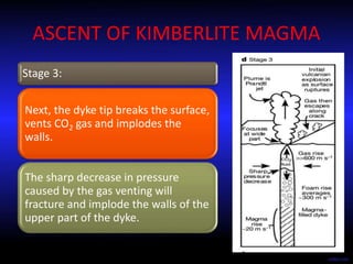 Ascent of kimberlite magma | PPTX