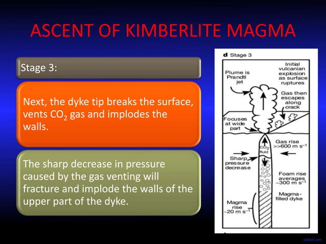 Ascent of kimberlite magma | PPTX