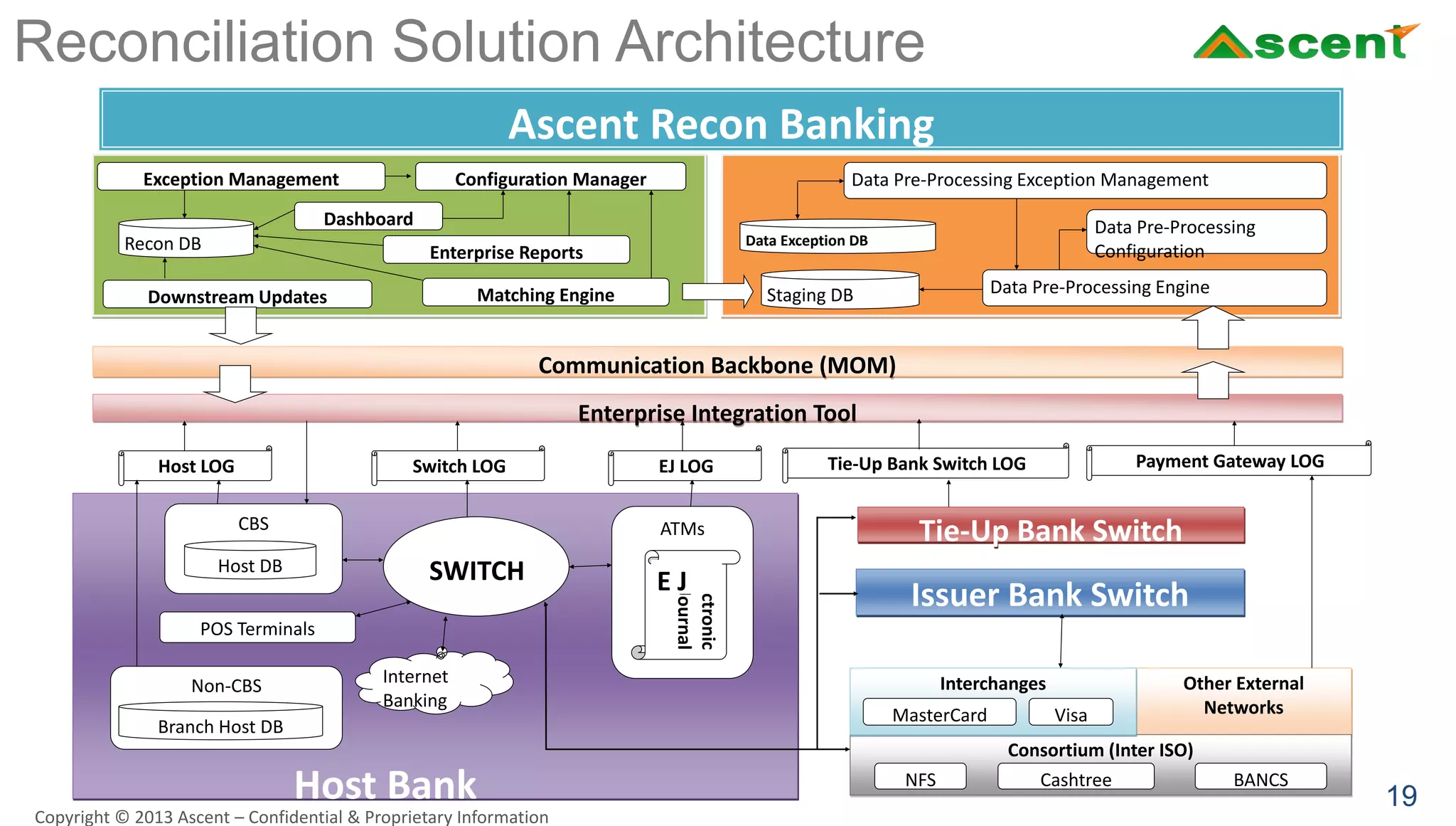 Ascent overview deck_sep_25_2013 | PPTX
