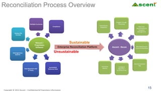 Ascent overview deck_sep_25_2013 | PPT