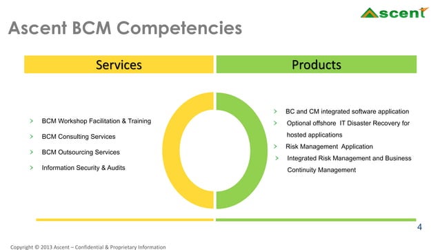 Ascent overview deck_sep_25_2013 | PPT