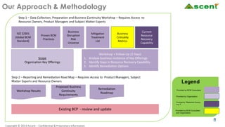 Ascent overview deck_sep_25_2013 | PPT