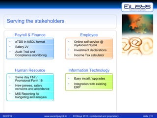Ascent payroll sofware presentation | PPS