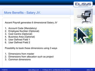 Ascent Payroll Presentation | PPS