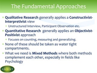 Qualitative methods in Psychology Research | PDF