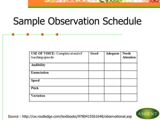 Structured observation as research_method | PDF