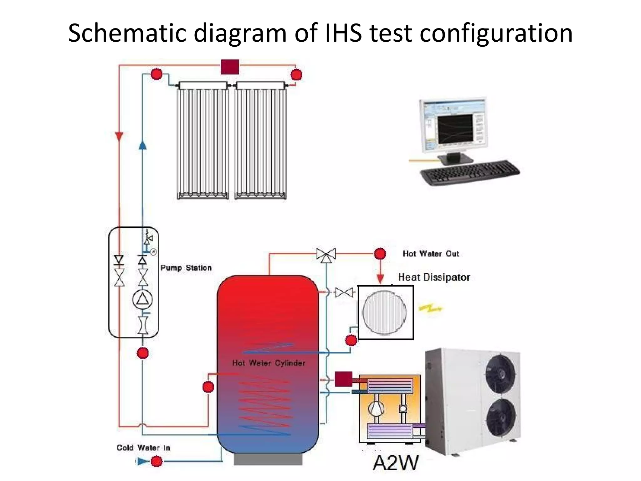 Ascent systems technologies integrated thermal hydronic system | PDF