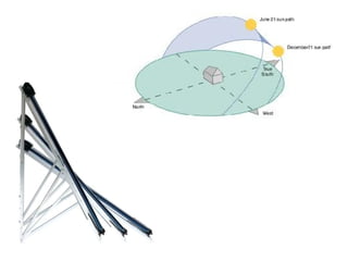 Ascent systems technologies integrated thermal hydronic system | PDF