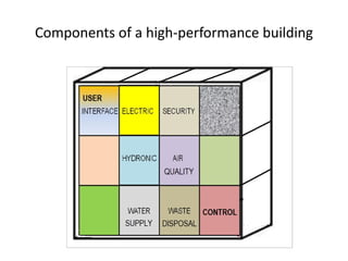 Ascent systems technologies integrated thermal hydronic system | PDF