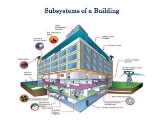 Ascent systems technologies integrated thermal hydronic system | PDF