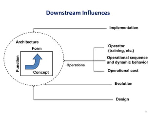 Ascent systems technologies integrated thermal hydronic system | PDF