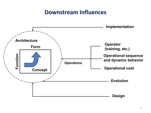 Ascent systems technologies integrated thermal hydronic system | PDF