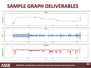 ASCE Pipelines 2017 MTA Pipe-Inspector paper presentation | PDF